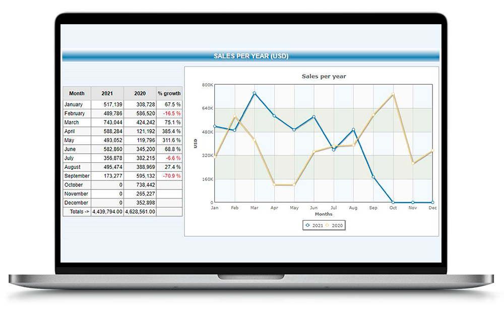 EBS WMS - JMS "Hub en soluciones inteligentes"