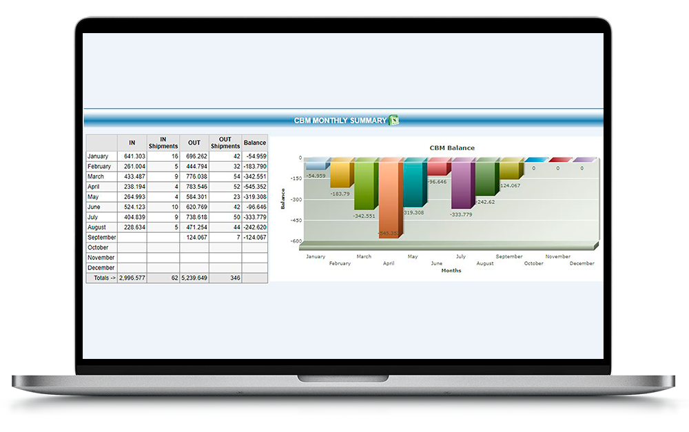 EBS WMS - JMS "Hub en soluciones inteligentes"