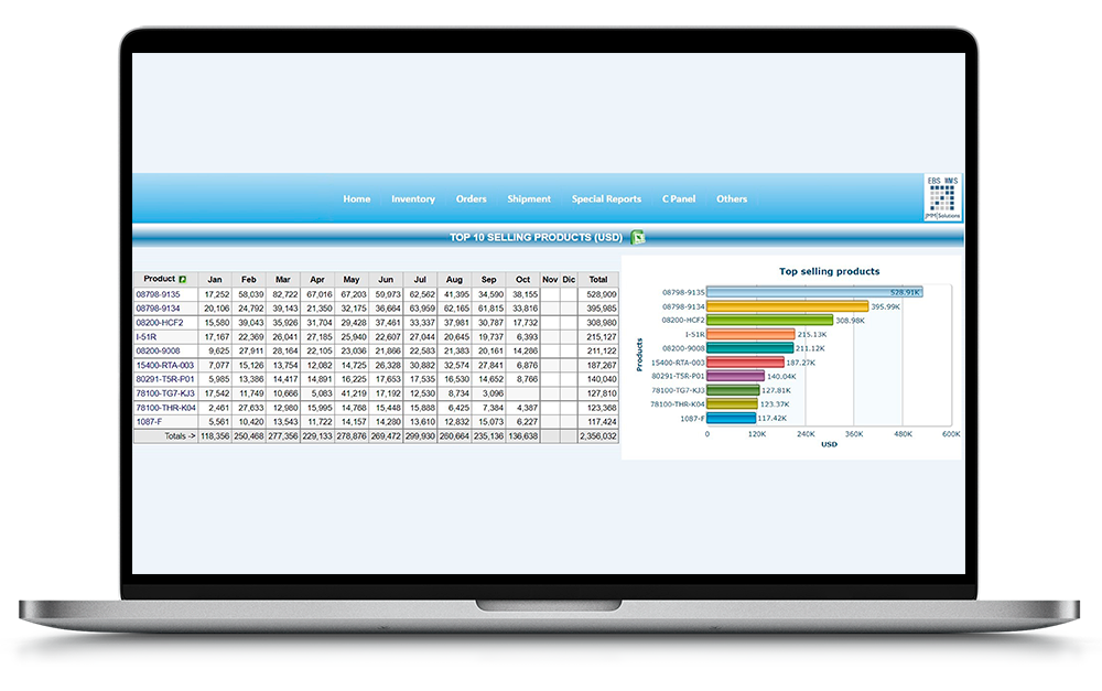EBS WMS - JMS "Hub en soluciones inteligentes"